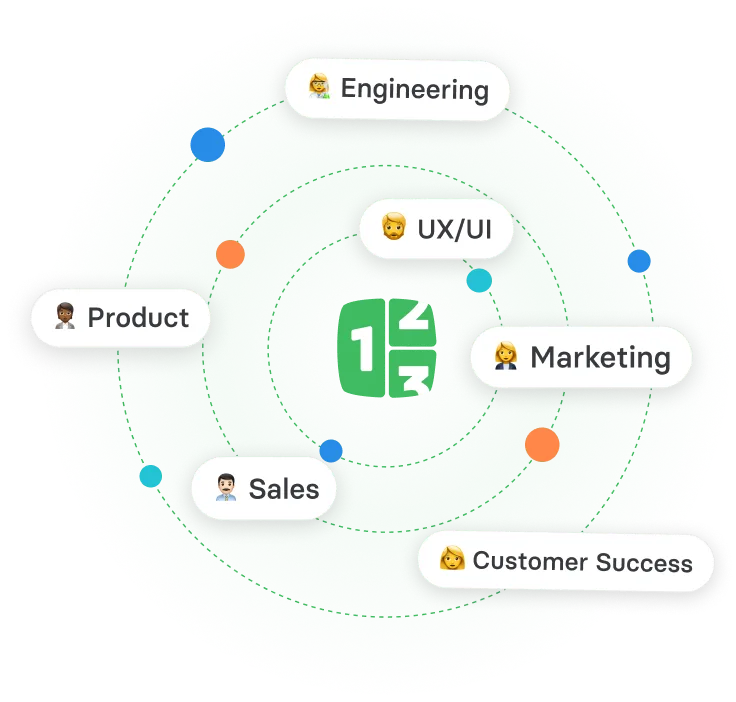 Comprehensive and secure product analytics | Countly